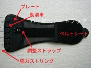 ガードナーベルトの口コミ｜効果をレビュー！使い方、サイズの選び方は？ | ハッピーノートブック